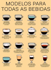 Kaffee ABC